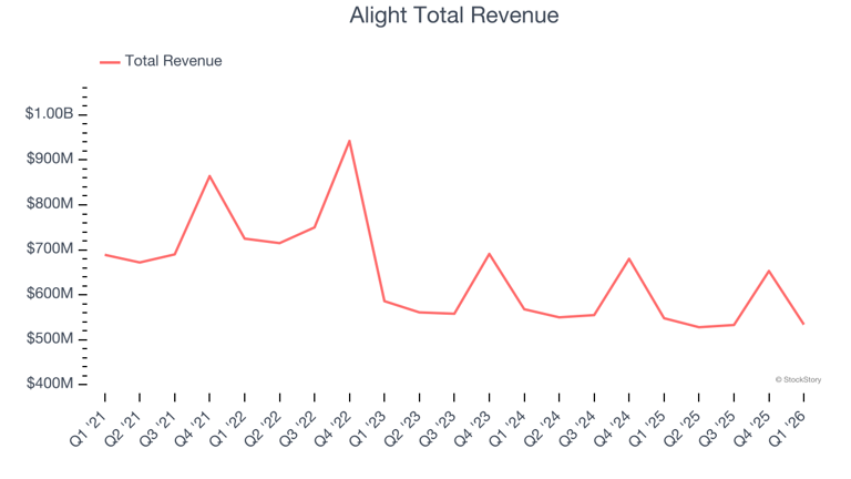 Professional staffing & HR solutions stocks Q1 teardown: ManpowerGroup ...