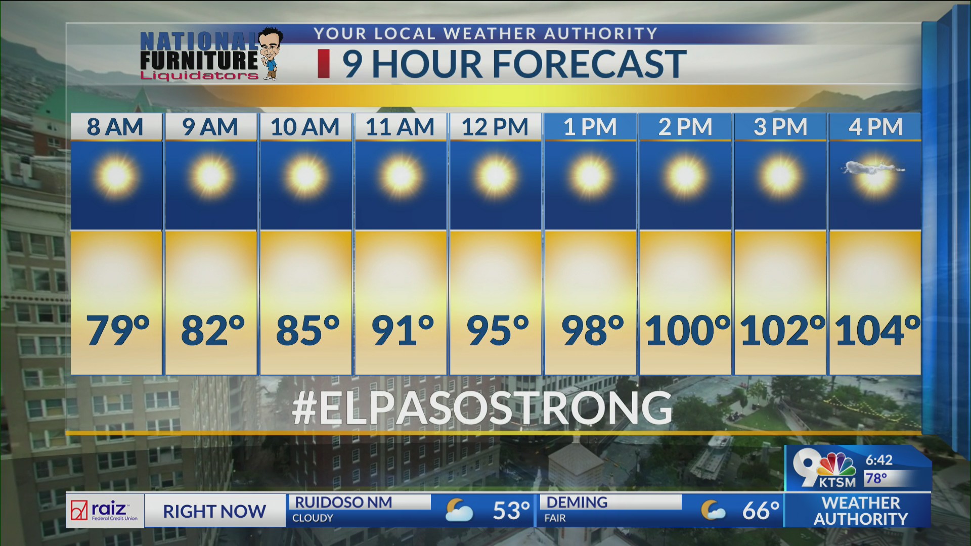 9-hour forecast: Triple digits in the afternoon