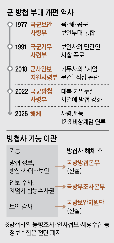 Defense Counterintelligence Command dismantled, functions redistributed