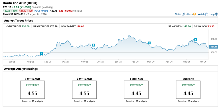 Dear Baidu stock fans, mark your calendars for June 30