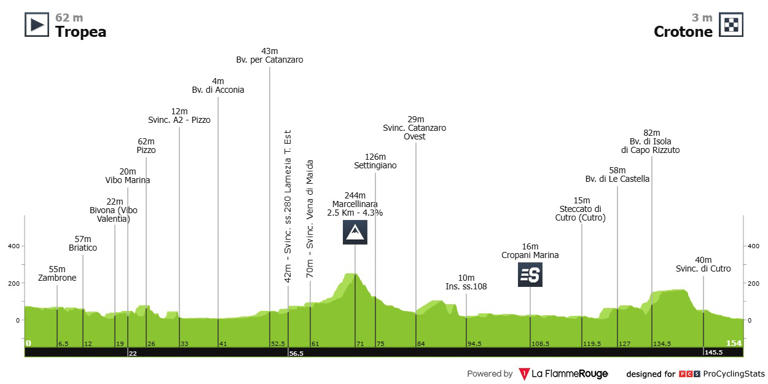 Cyclisme : Giro Next Gen - parcours, favoris, startlist… le Tour d ...