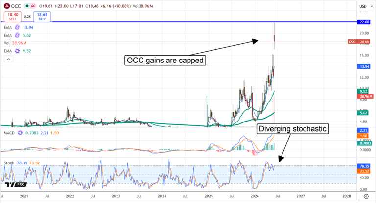 Optical Cable Corporation: Strong earnings, but hurdles remain