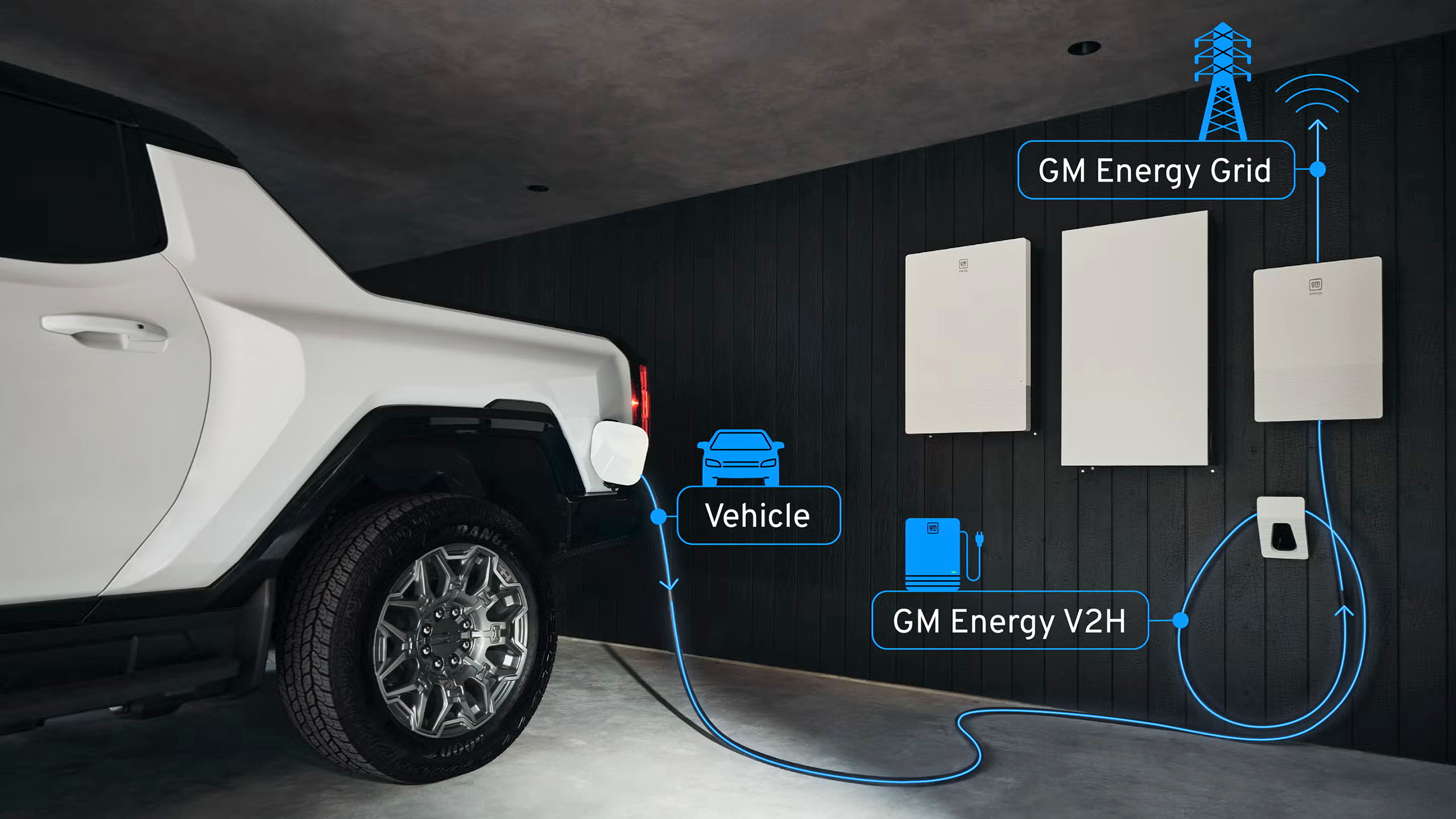 GM wants you to sell your EV’s energy back to utilities: TDS