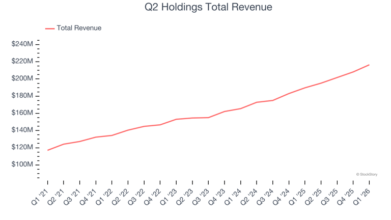 Vertical software stocks Q1 in review: Agilysys (NASDAQ:AGYS) vs peers