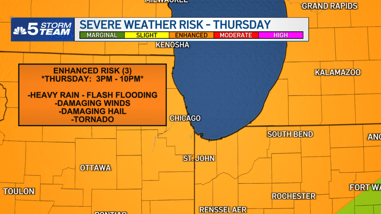 'Definitely do some damage': Waves of storms bring severe weather ...