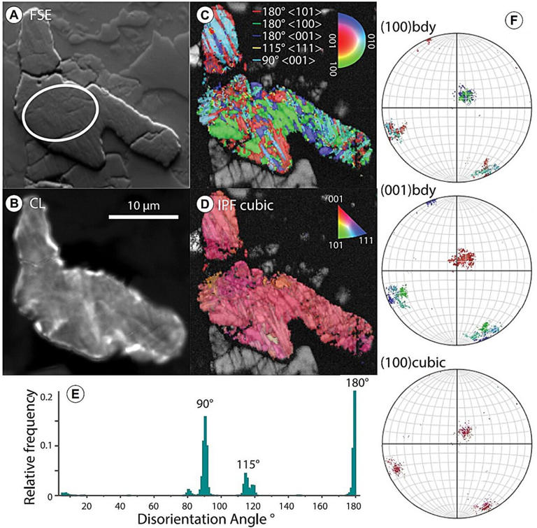 Scientists discover evidence of a 3.5-billion-year-old asteroid impact ...