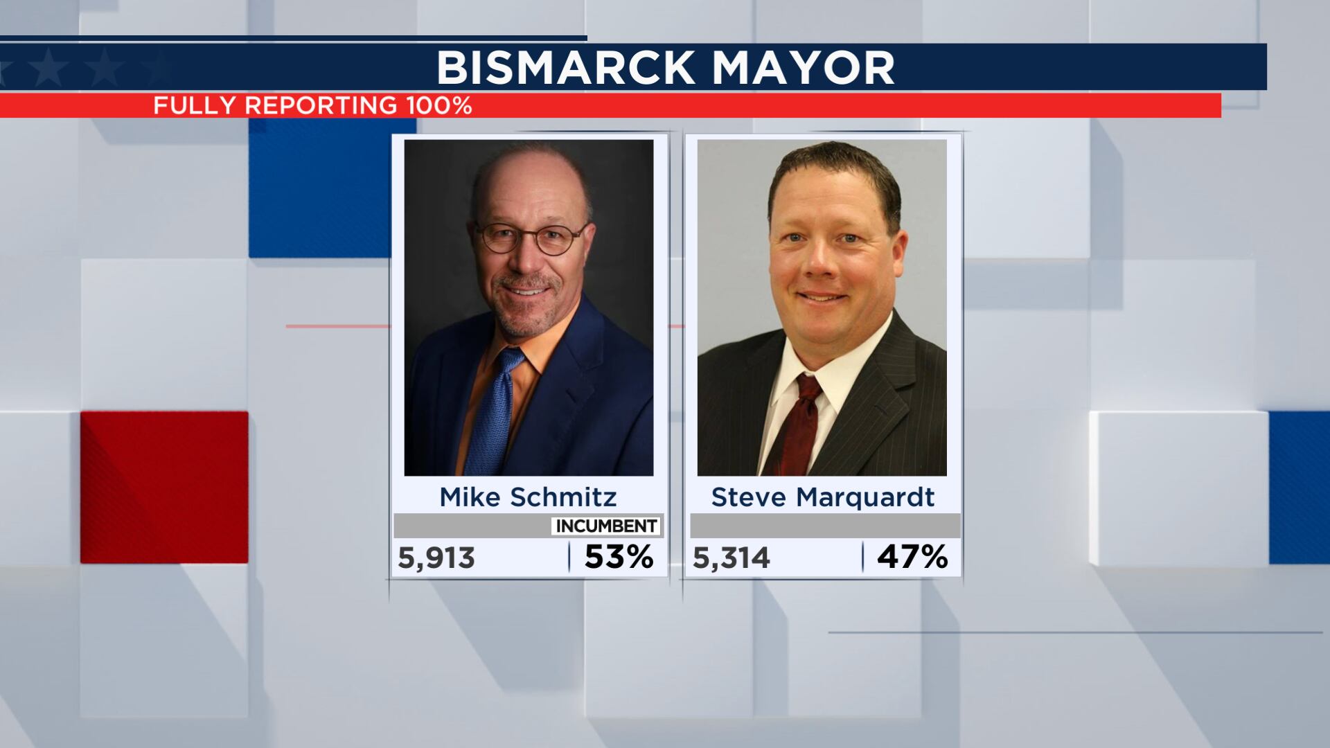 Mike Schmitz winner of Bismarck Mayor race