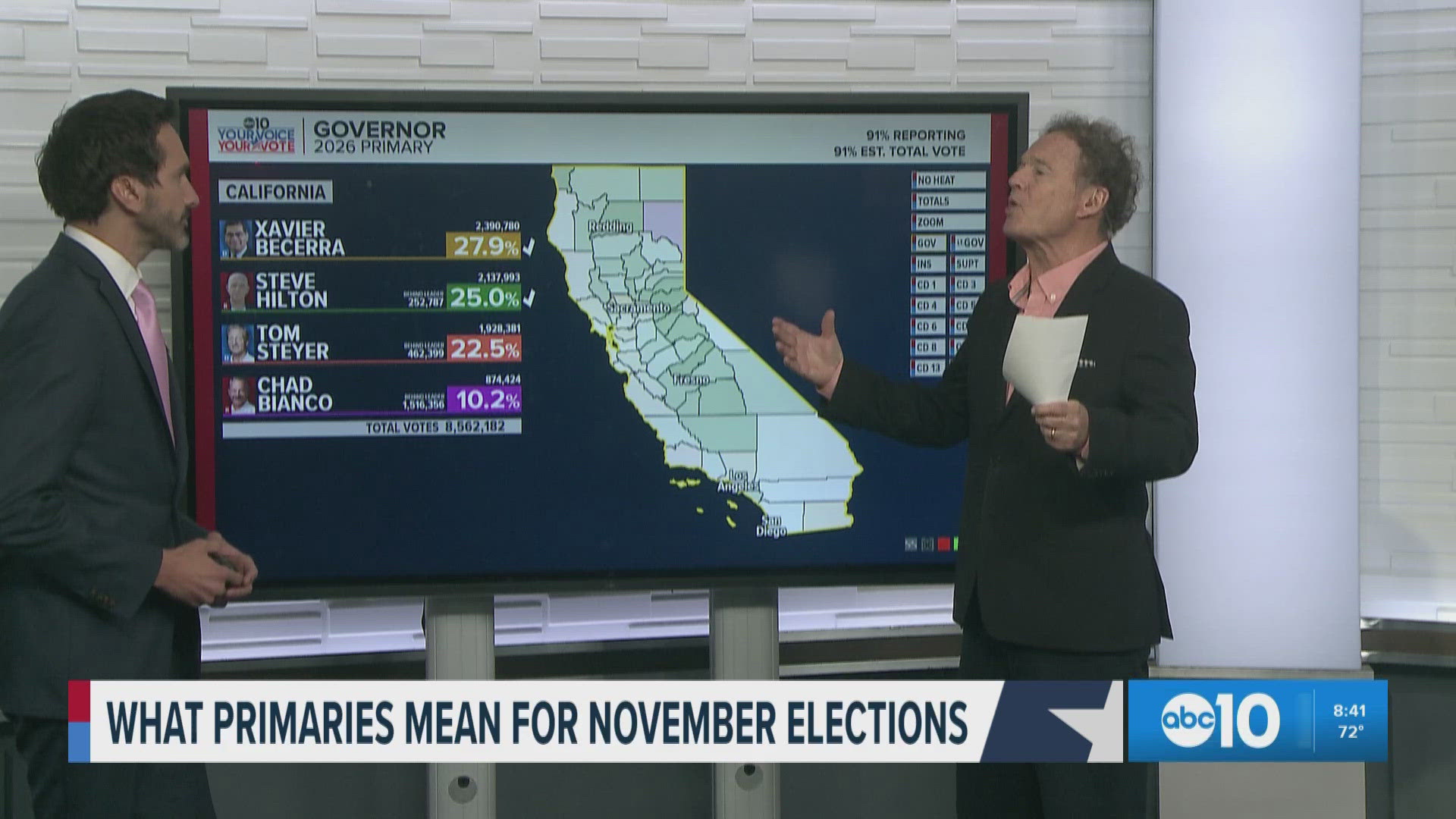 What the primaries mean for the November elections