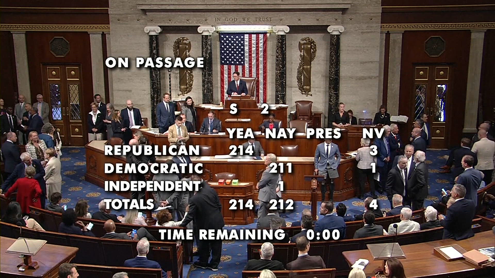 US House passes ICE, Border Patrol funding