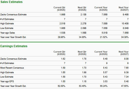 Coherent skyrockets 337% in a year: How to play the stock now?