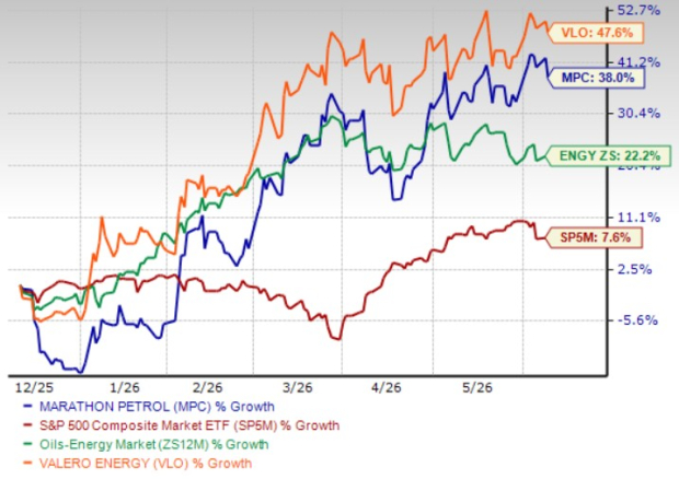 2 refining stocks with 35%+ upside in 6 months despite high oil prices
