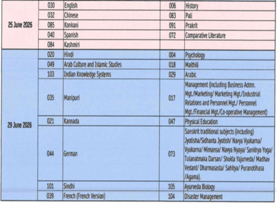 UGC NET exam 2026: UGC NET exam city intimation slip released; download ...