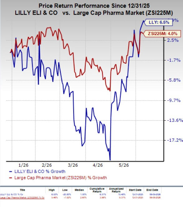 Eli Lilly wins FDA nod for extended Ebglyss dosing in eczema care
