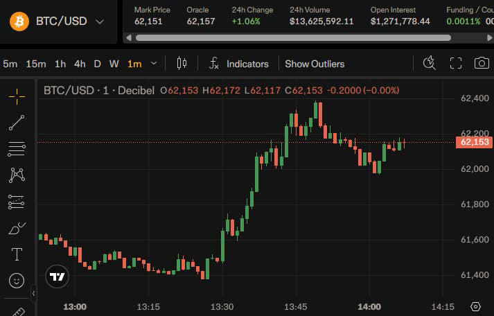 MicroStrategy CFO sells company shares amid stock plunge