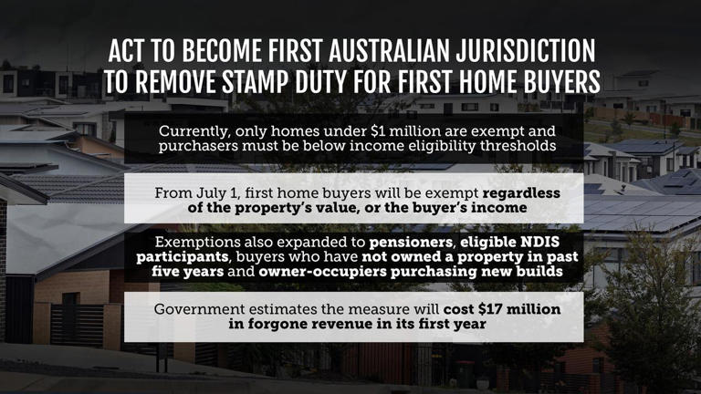 Nation-first stamp duty cut gains federal endorsement