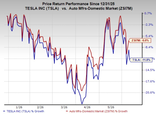 What drove Tesla China's 22.5% Y/Y sales growth in May?