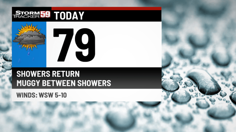Showers & storms stick around for the rest of the week