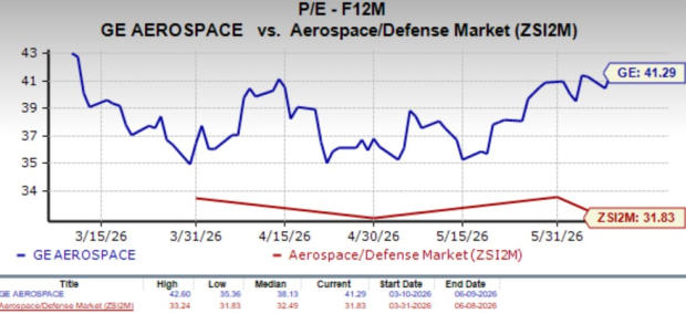 Strength in defense & propulsion unit drives GE: Will the momentum last?