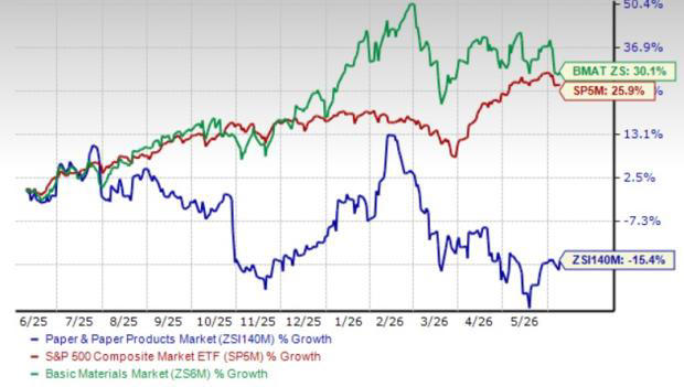 2 paper and related products stocks set to weather industry challenges
