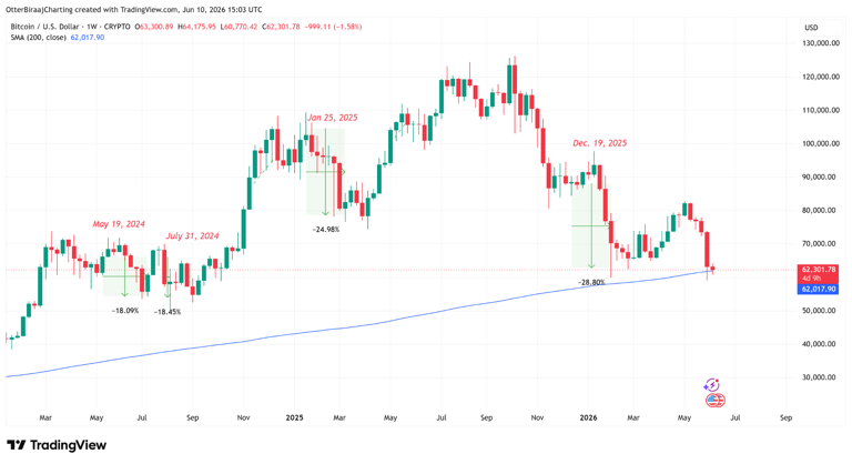 Pending Bank of Japan rate decision may impact Bitcoin price: Should ...