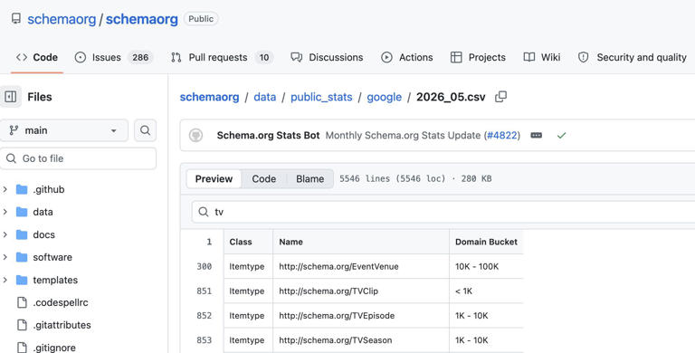 Schema.org now shows you how many sites are using each schema type
