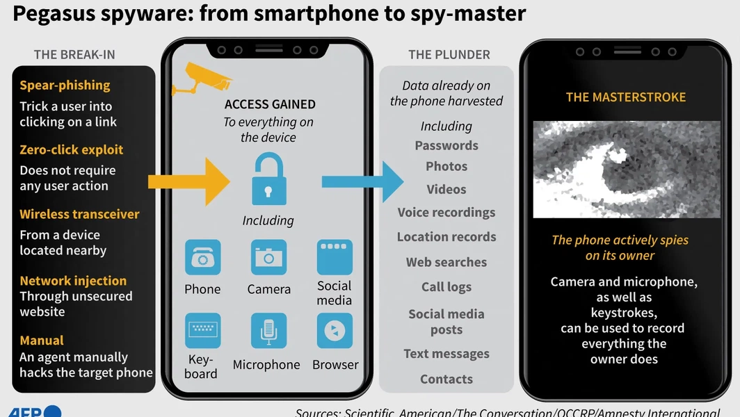 Protect your devices from hidden spy apps