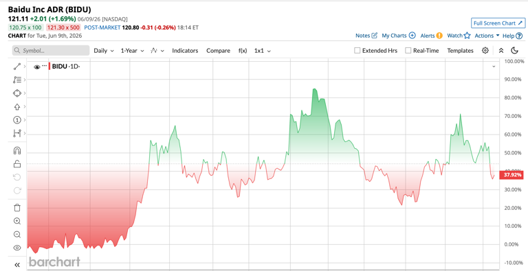 Dear Baidu stock fans, mark your calendars for June 30