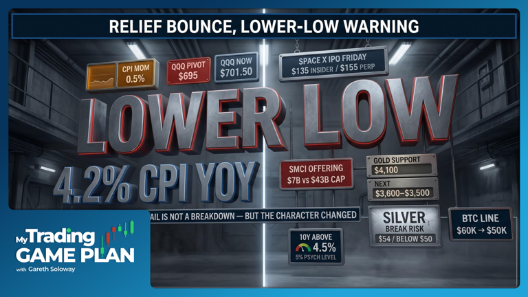 My trading game plan revealed - 06/10/2026: Markets at a crossroads: S ...