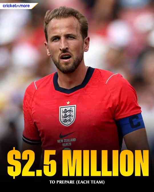 FIFA World Cup 2026 prize money