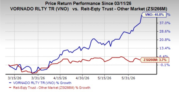 Vornado's PENN 2 reaches 90% leasing milestone with two major tenants