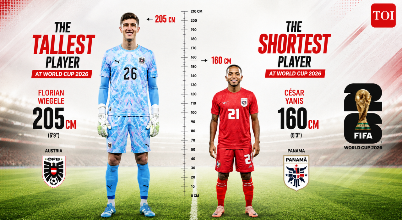 Revealed: The tallest, shortest, oldest and youngest players at the ...