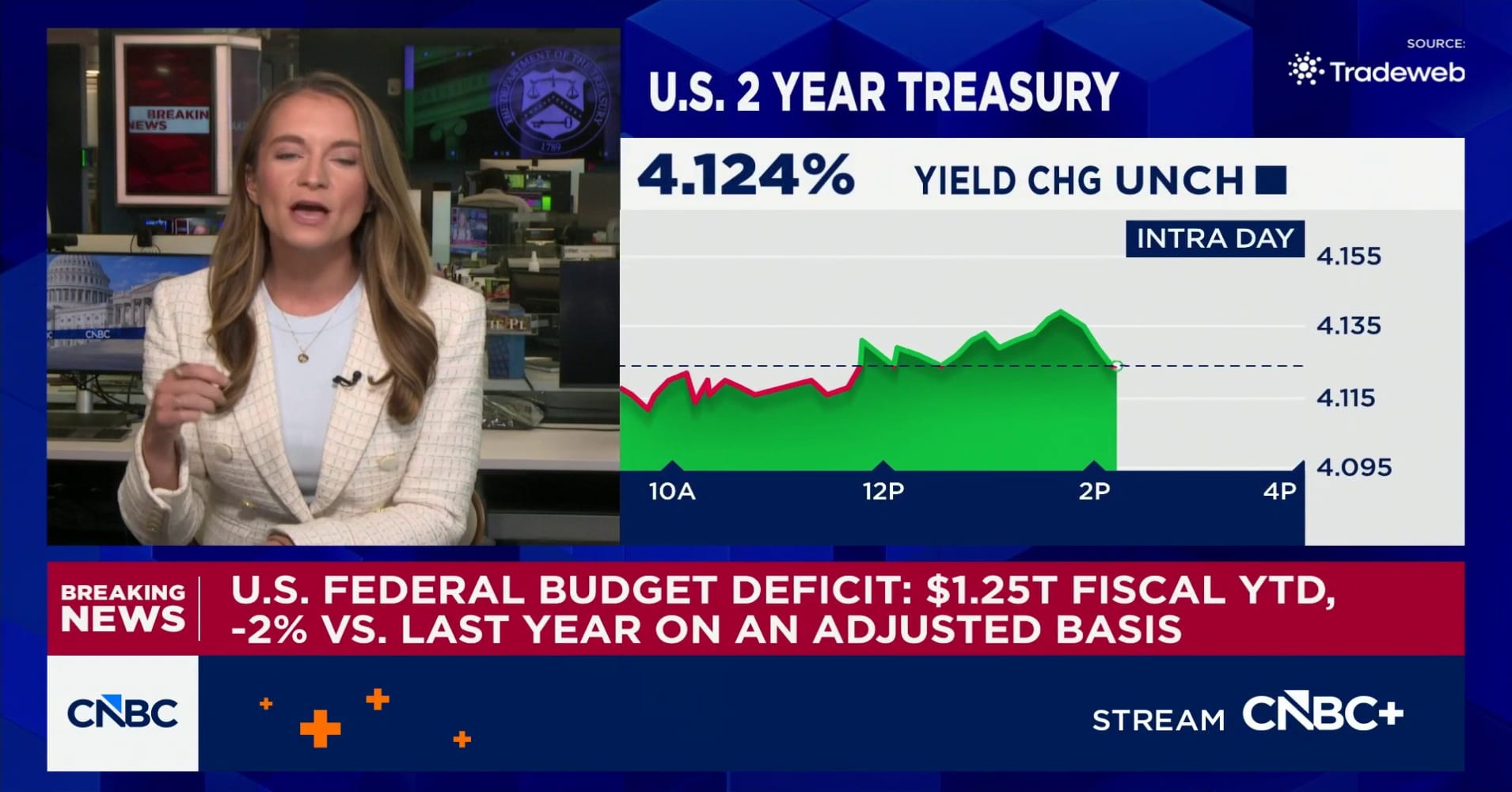 US federal budget deficit remains at $1.25T through May