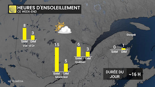 Le week-end à venir marquera un point tournant au Québec
