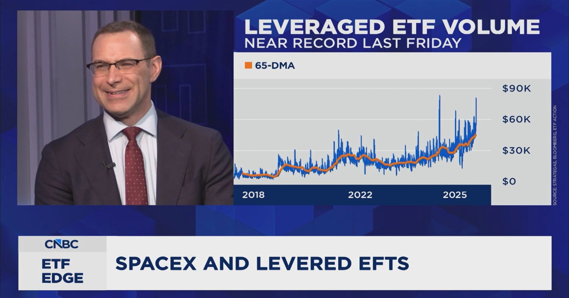 Will the SpaceX IPO start the ‘Superbowl’ of levered ETFs?