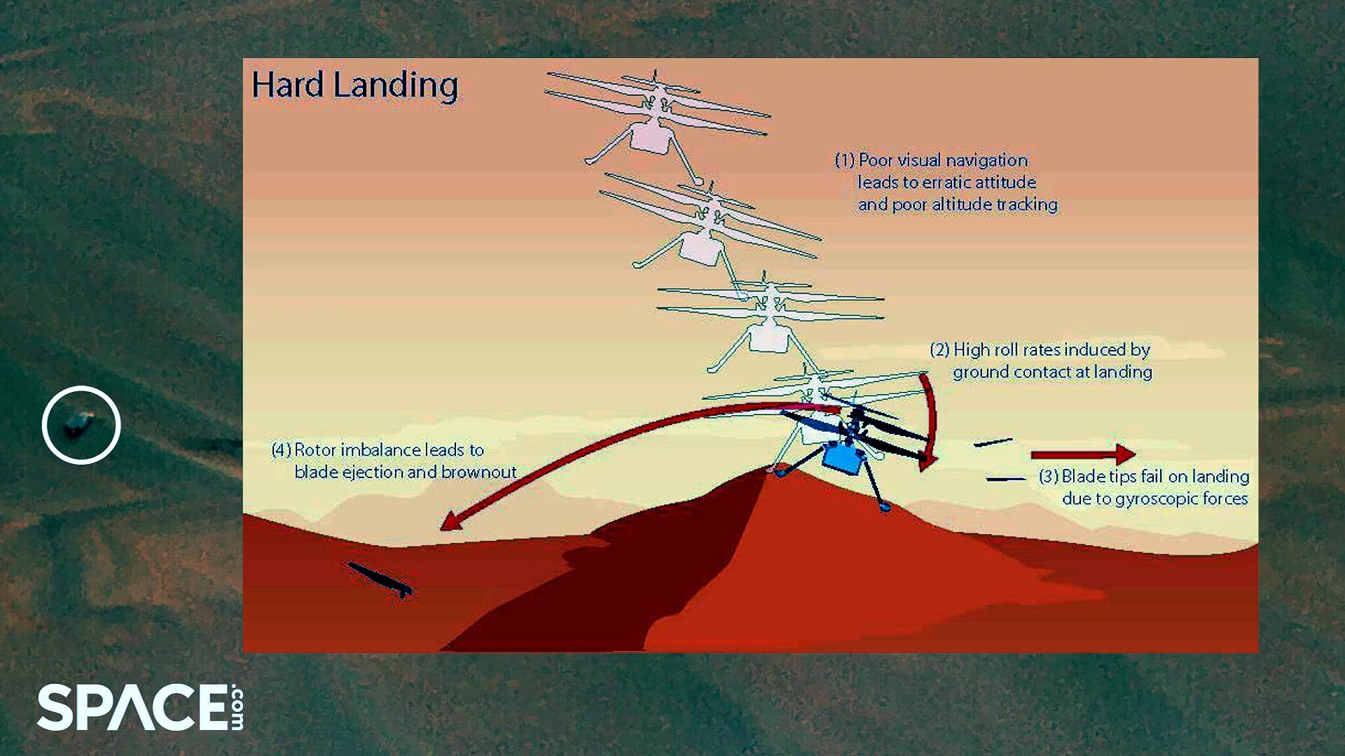 Mars Ingenuity helicopter accident investigation reveals likely cause ...