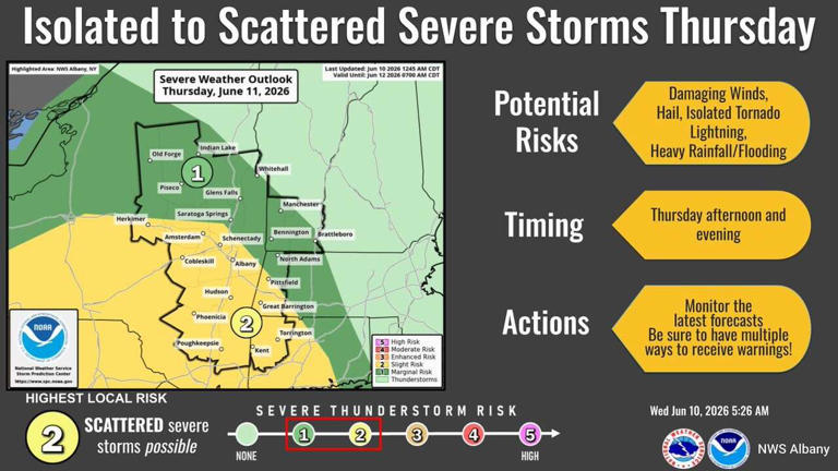 Oppressive heat, potentially dangerous thunderstorms approach upstate