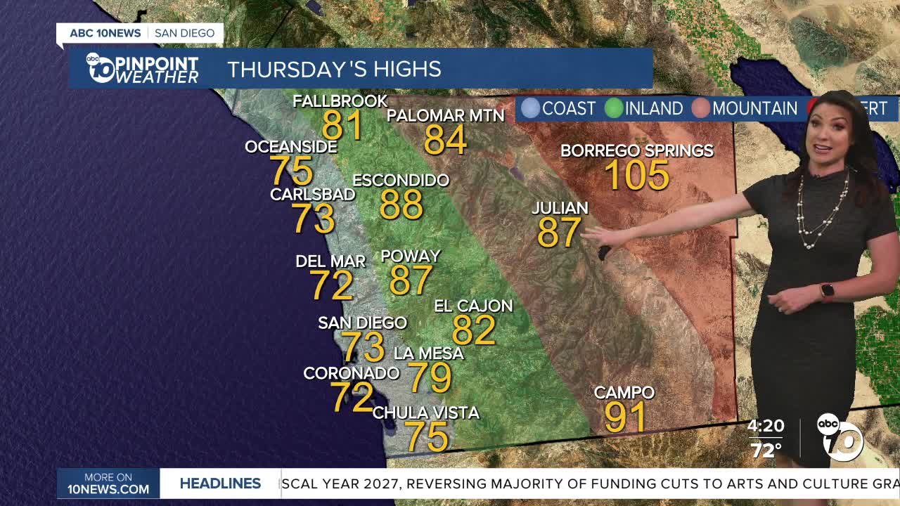 ABC 10News Pinpoint Weather with Meteorologist Megan Parry