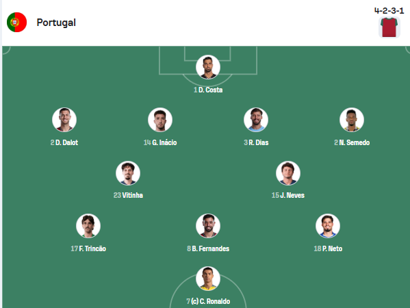 Portugal vs Nigeria – Official lineups: 2 PSG players start
