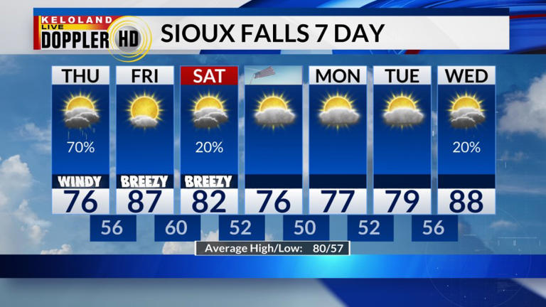 Storm Center PM update: Brief cooldown Thursday; more to follow by Sunday