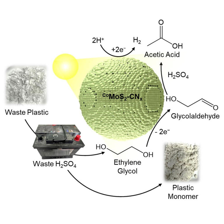 Researchers turn plastic waste into hydrogen using old car battery acid ...