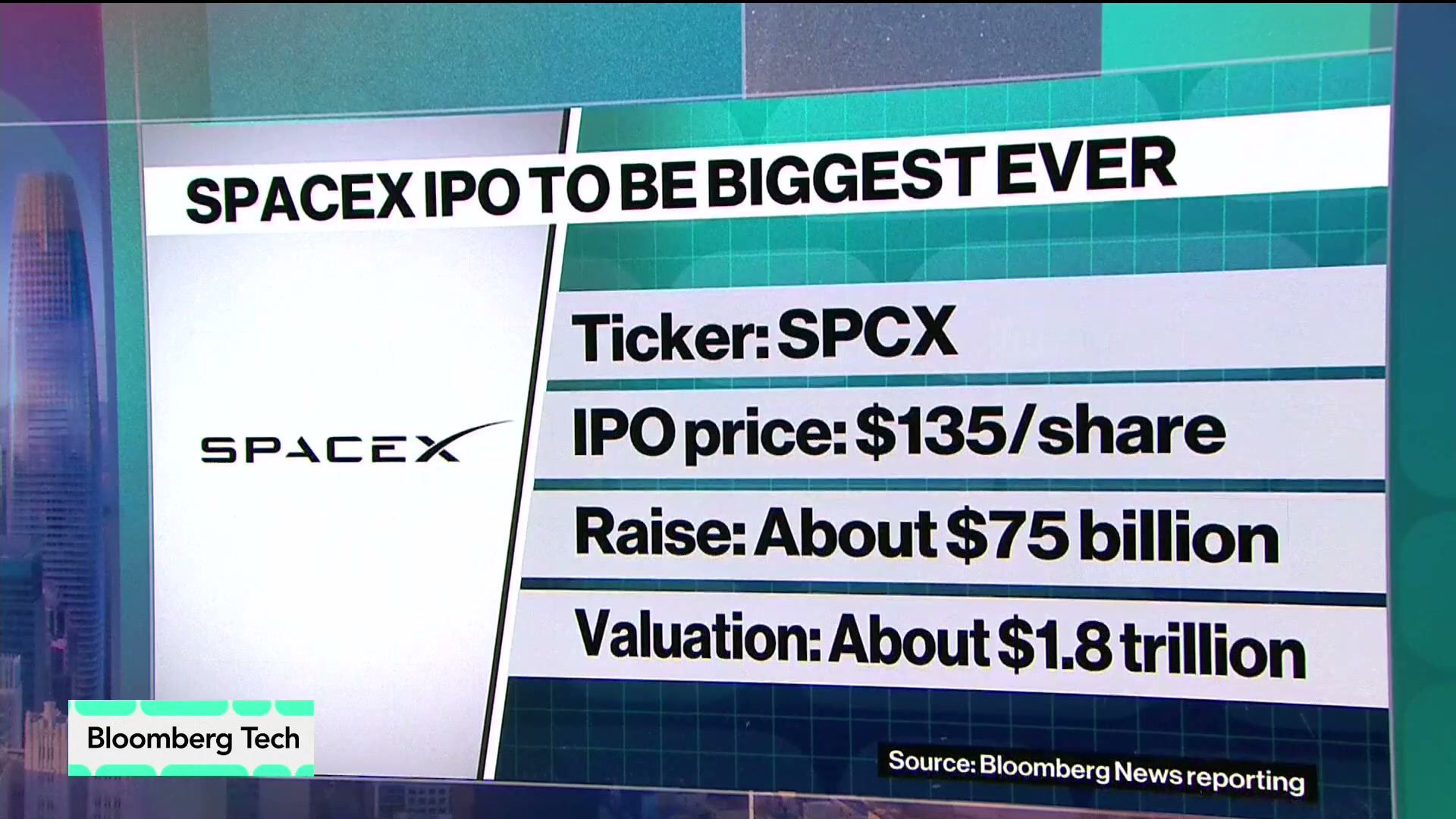 SpaceX has proved 'outlandish' ideas before: Baillie Gifford's ...