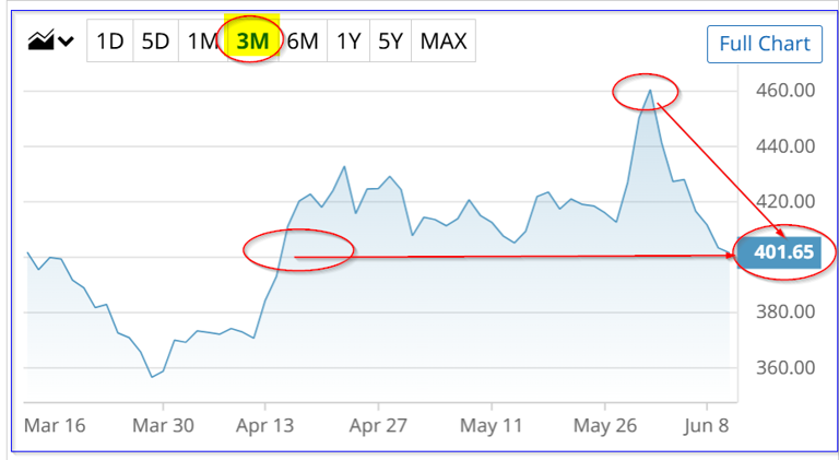 Investors buy long-dated Microsoft call options in huge volumes - a ...