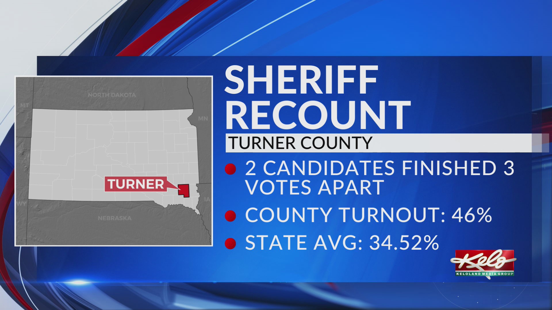 3 votes prompt recount for Turner Co. sheriff