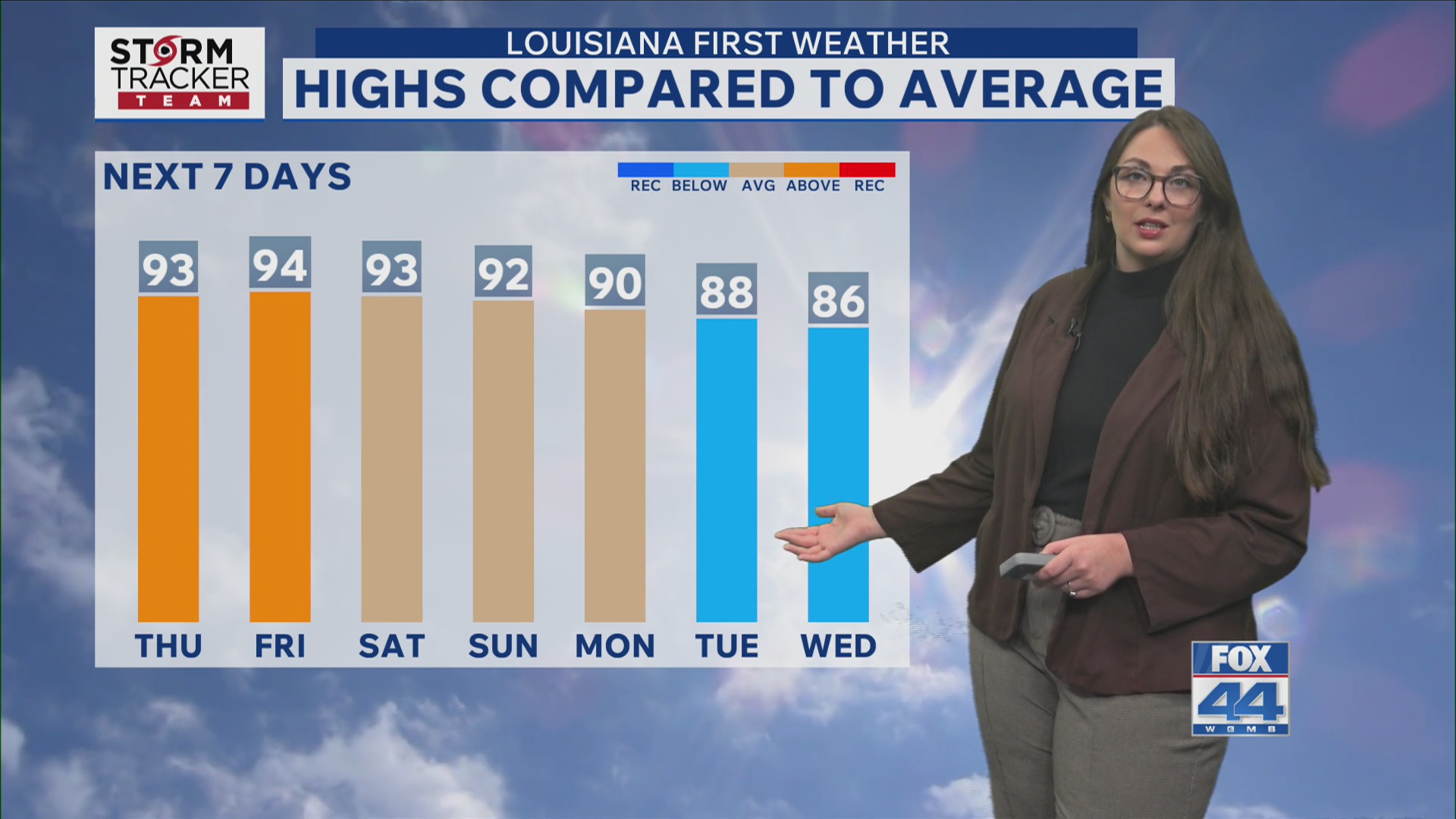 Wednesday evening forecast: Heat to linger through weekend