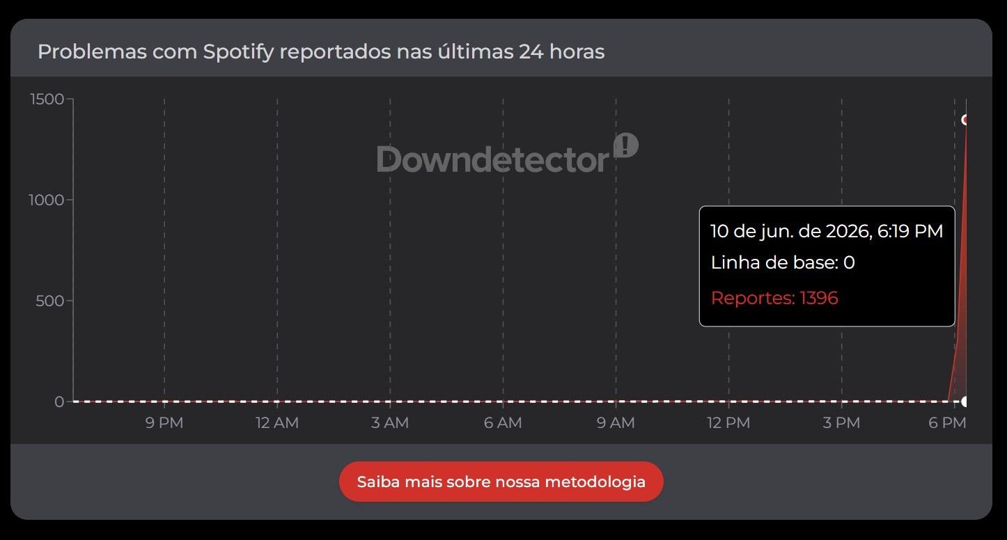 Spotify fora do ar? Usuários reclamam de instabilidade nesta quarta ...