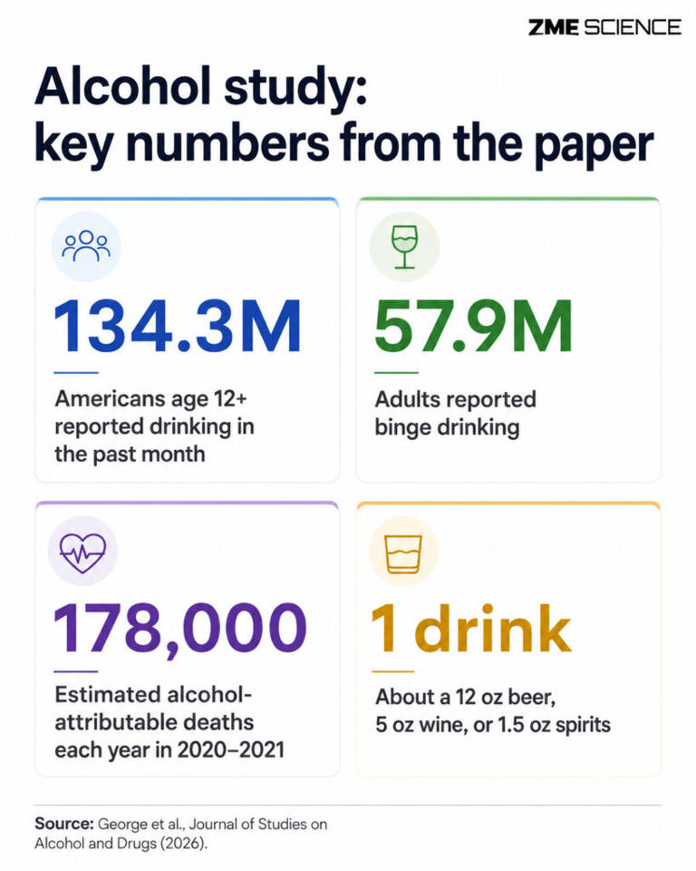 Federal alcohol study shelved under Trump found that even one drink a ...