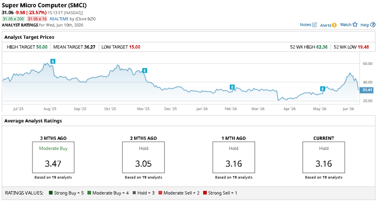 The $7 billion reason Super Micro Computer stock is down today