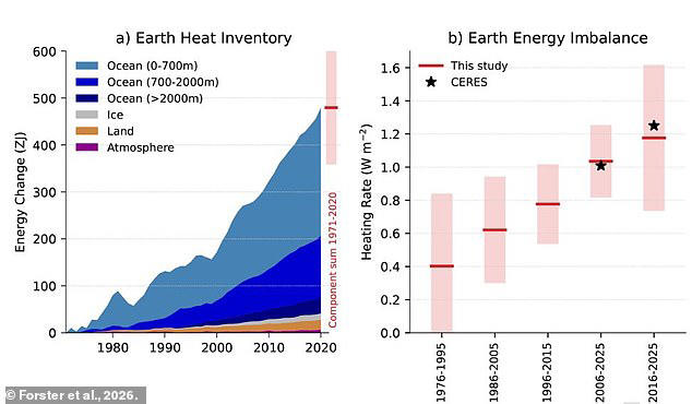 Greenhouse gas emissions have hit an all-time high: 56.8 billion tonnes ...