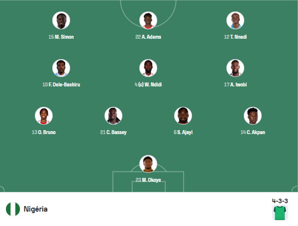 Portugal vs Nigeria – Official lineups: 2 PSG players start