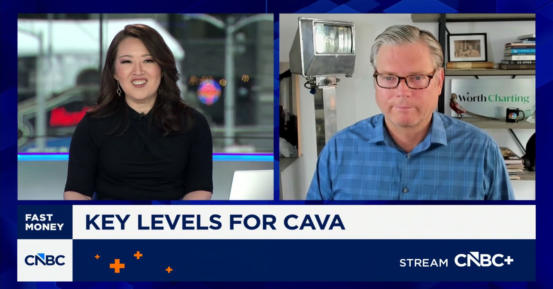 Chart master: Key levels for Cava